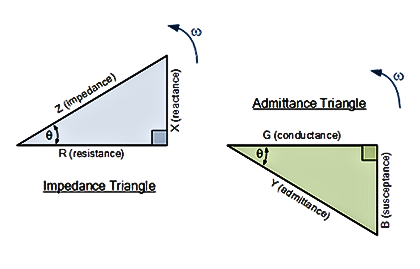 What Is Admittance? Formula, Units, Diagram, Uses Guide