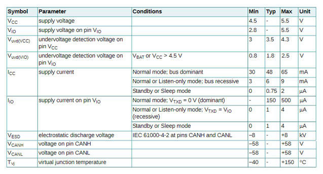 How the TJA1043 CAN Transceiver Improves Automotive Network Communication