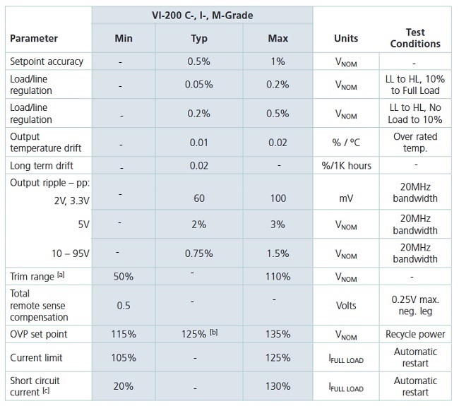 VE-260-IU-S Explained: How It Works and Where to Use It