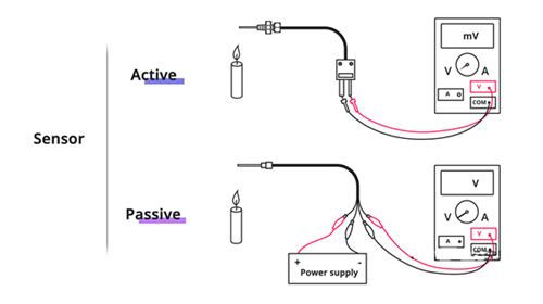 What Exactly is a Speed Sensor?