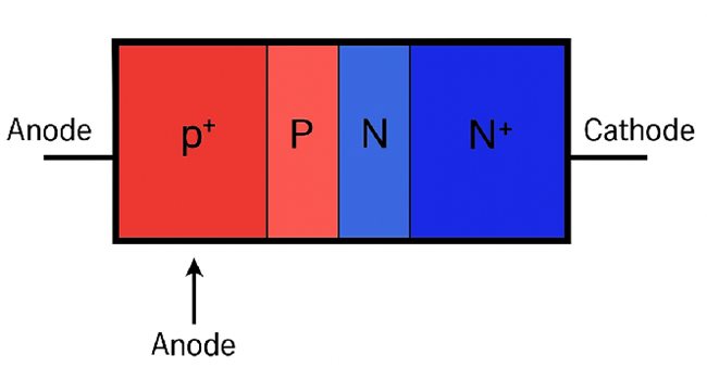 Easy Guide to Step Recovery Diodes