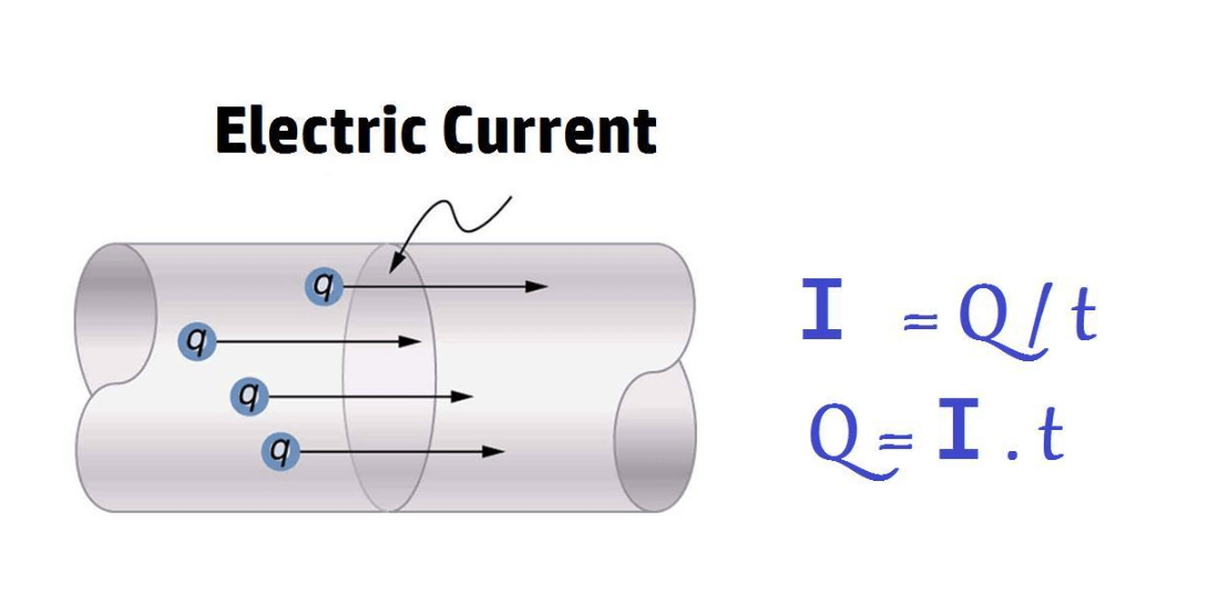 Comprehensive Overview of Voltage and Current
