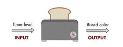 Open and Closed Loop Control Systems Explained Through Everyday Examples